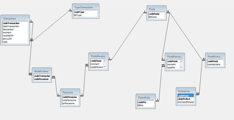 Aide Liaison entre 3 Tables BDD et datagridview par CorentinBls ...