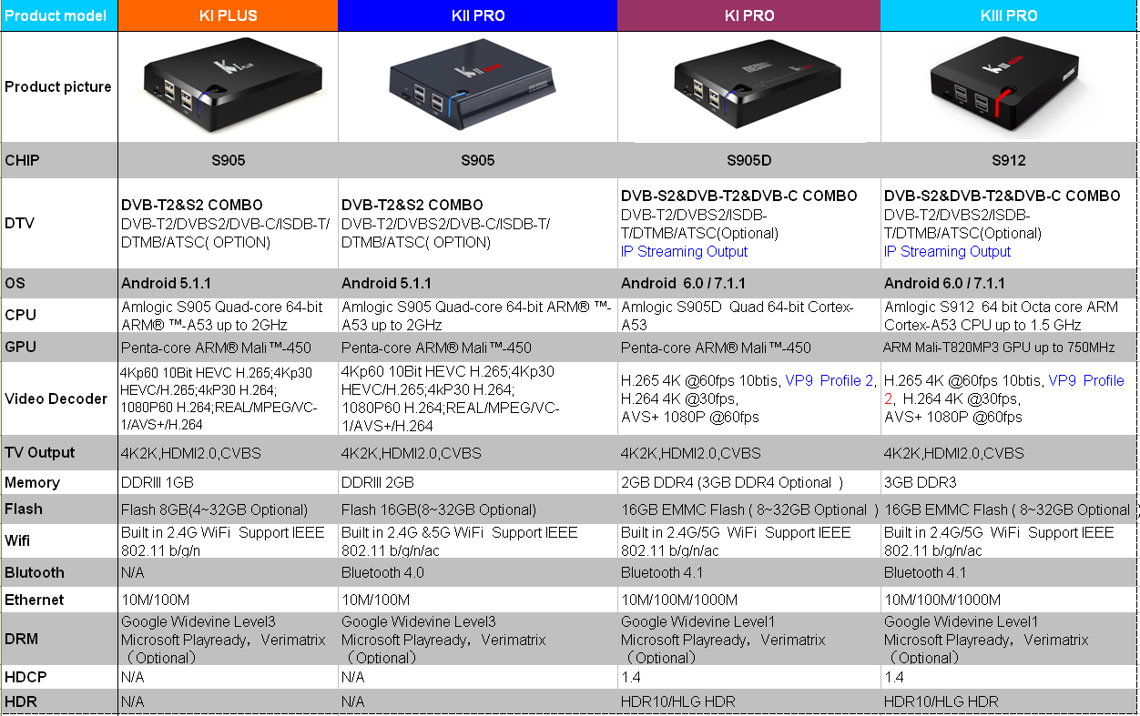 Mecool KI PRO Hybrid Android TV Box with Amlogic S905D SoC, DVB-T2 ...