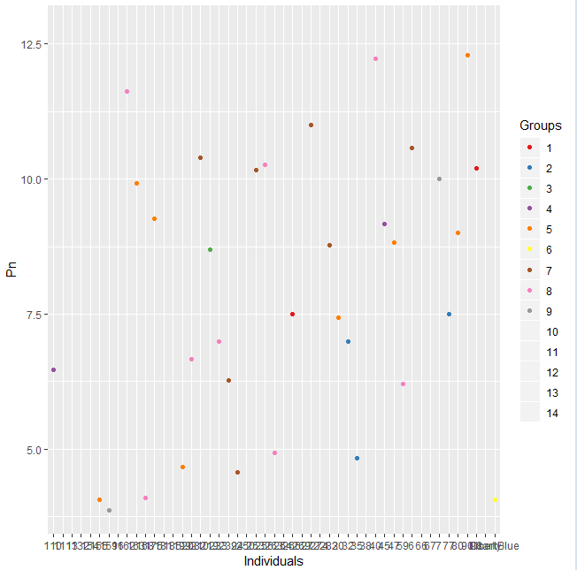 ggplot2 - Change colors in r plot - Stack Overflow