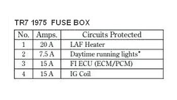 EARLY TR7 Fuse Box : TR7 & TR8 Forum : The Triumph Experience