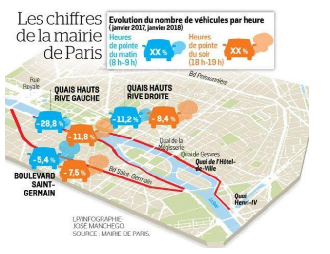 PSS / Discussion: Le Périphérique parisien