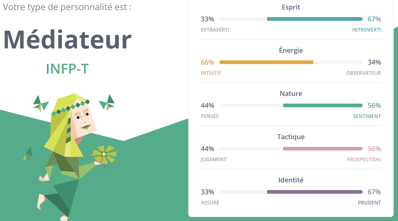 Le type de personnalité de votre personnage (test !)