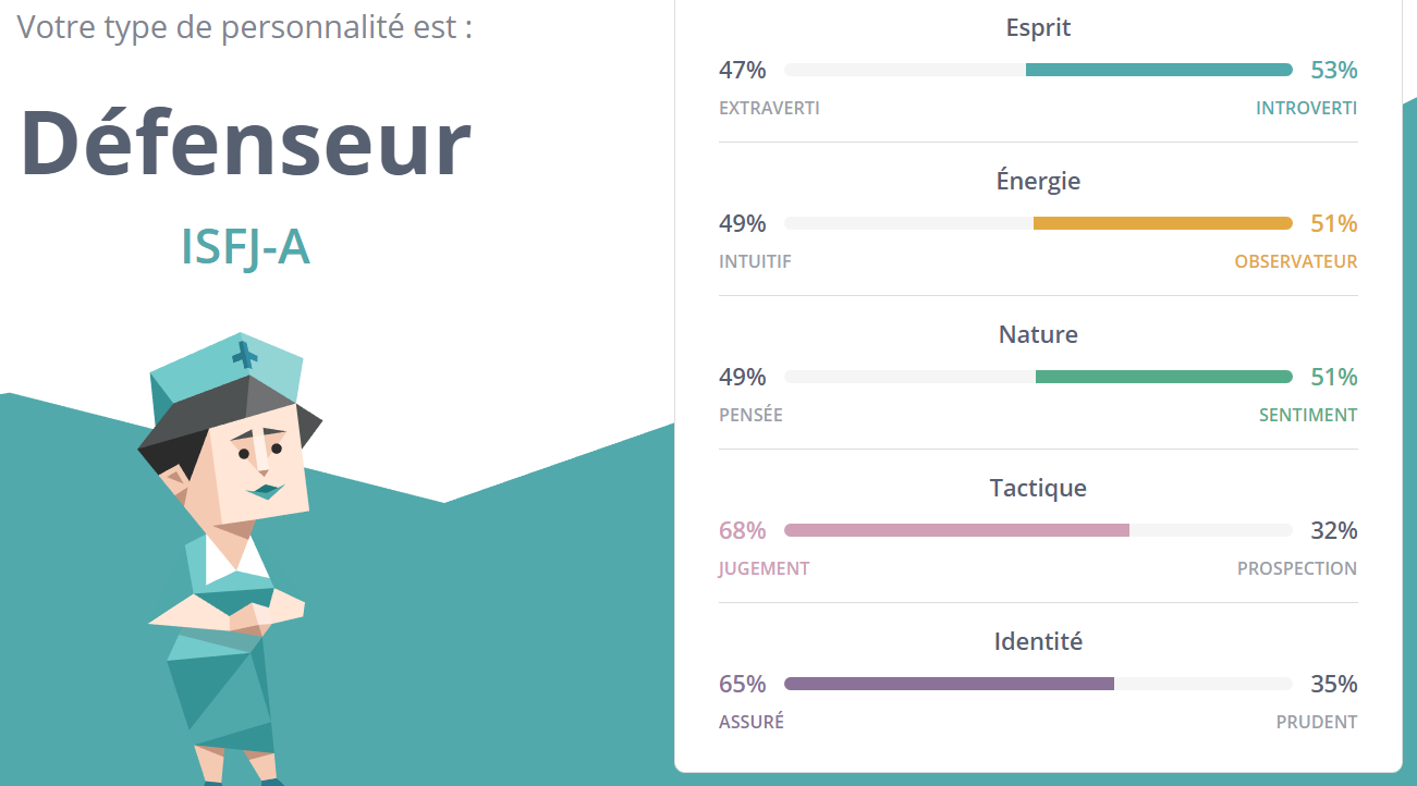 Le type de personnalité de votre personnage (test !)
