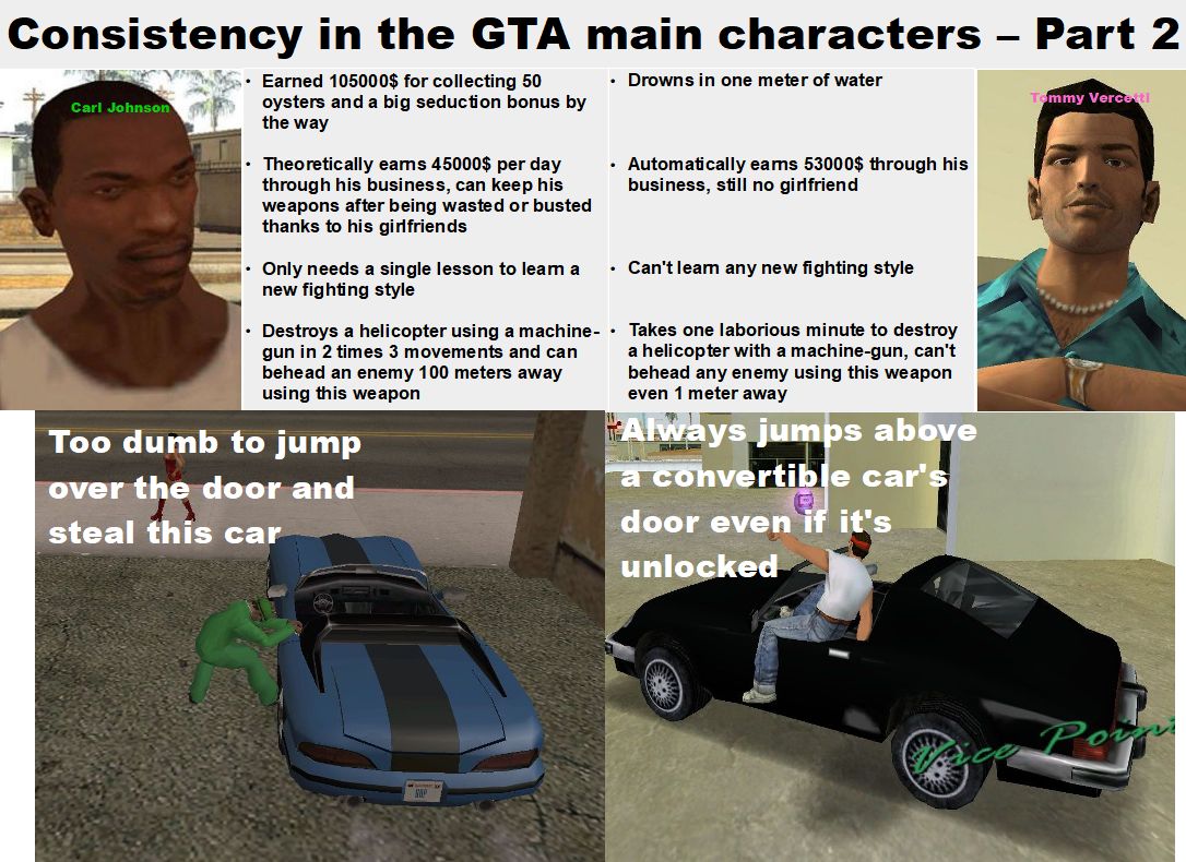 Gtaforums Memes