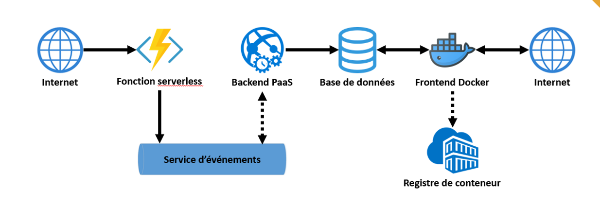 GitHub - Chizu-tsuru/infrastructure