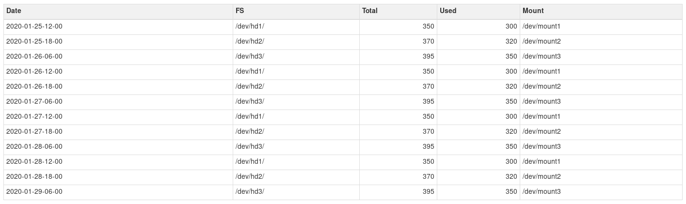 Cgi Bashhtml Fill A Table With A Csv Content Rbash 3708