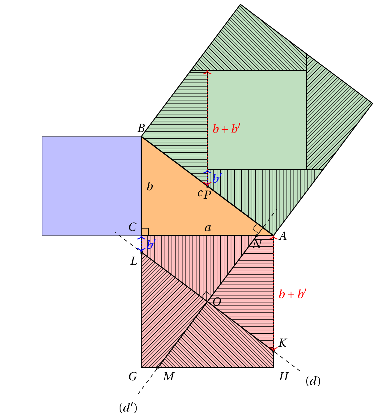 Démonstrations du théorème de Pythagore — Les-mathematiques.net