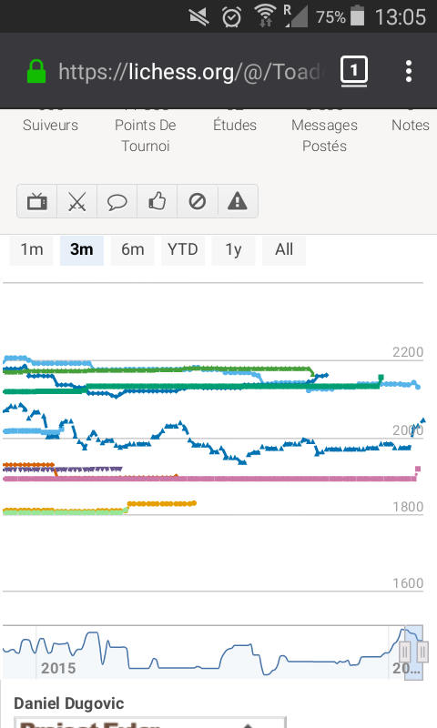 What happened with rating progression displays? • page 1/2 • Lichess Feedback • lichess.org