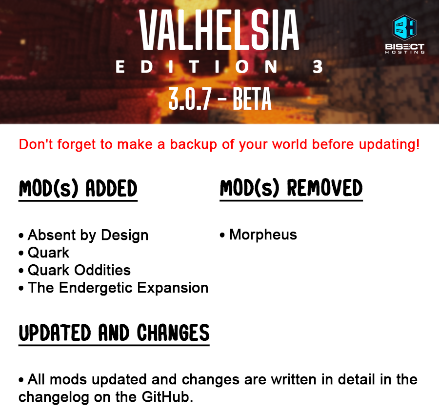Valhelsia 3 - Valhelsia 3 - 3.0.7 - Minecraft Modpacks - CurseForge