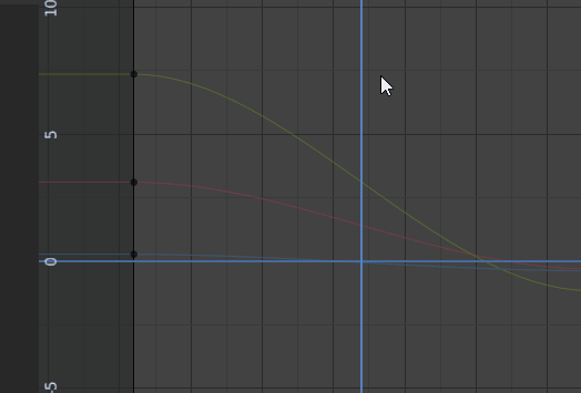 interface - Can't insert keyframe in graph editor - Blender Stack Exchange
