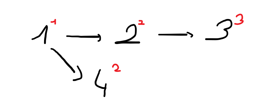 info profondeur noeuds - Archives 2020-2021 - Tutorat Associatif Toulousain