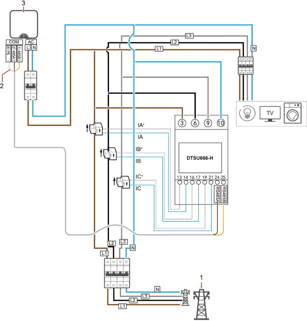 Ddsu666 et onduleur solax boost - Forum photovoltaïque