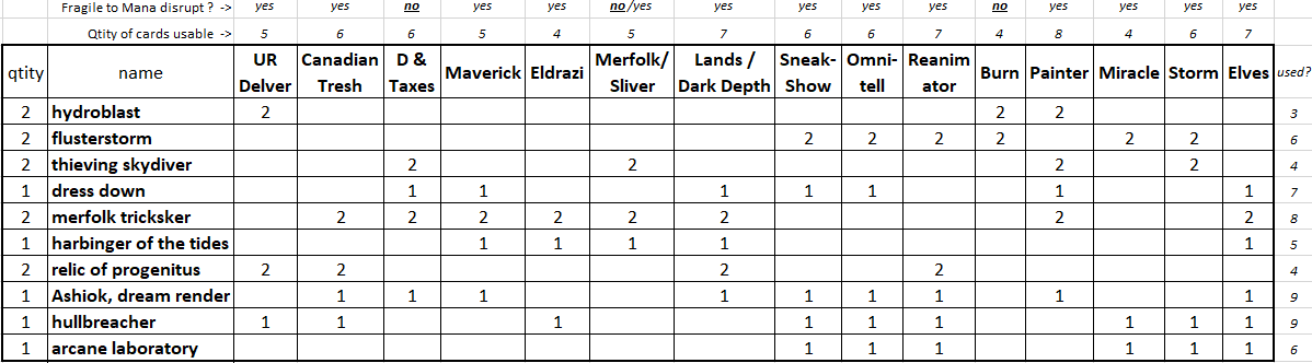 How to handle Ensnaring Bridge? : FishMTG