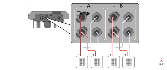 Polystring PV-generator aansluiten - ZONSTRAAL FORUM