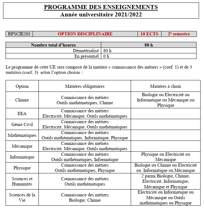 je suis perdu totalement - Archives 2020-2021 - Tutorat Associatif ...