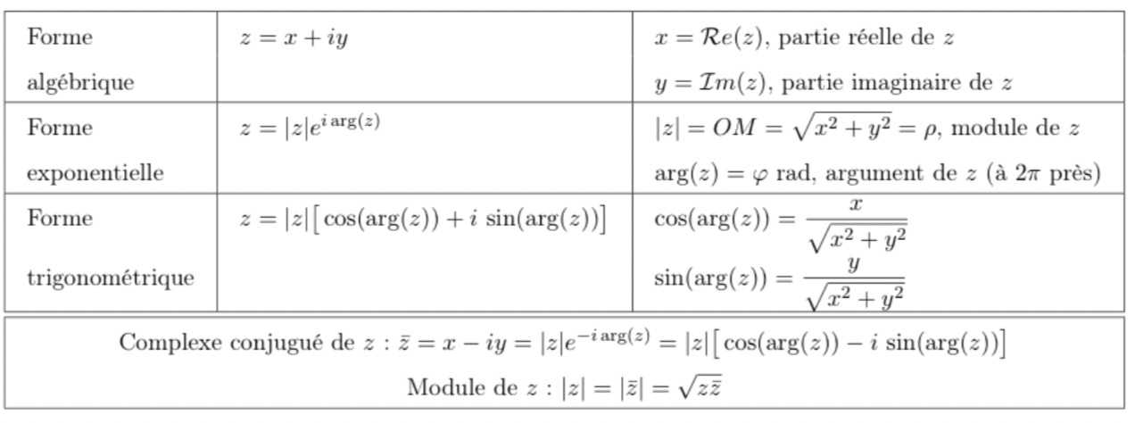 Outils maths : QCM7 Epreuve Blanche - Archives 2020-2021 - Tutorat ...