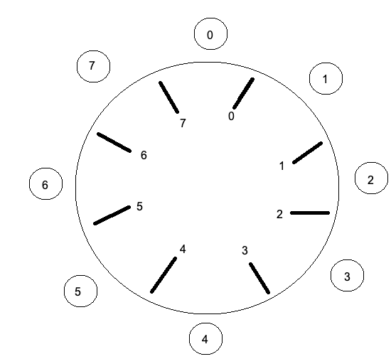 GitHub - Jeremy-Perras/Philosophers-42-v2