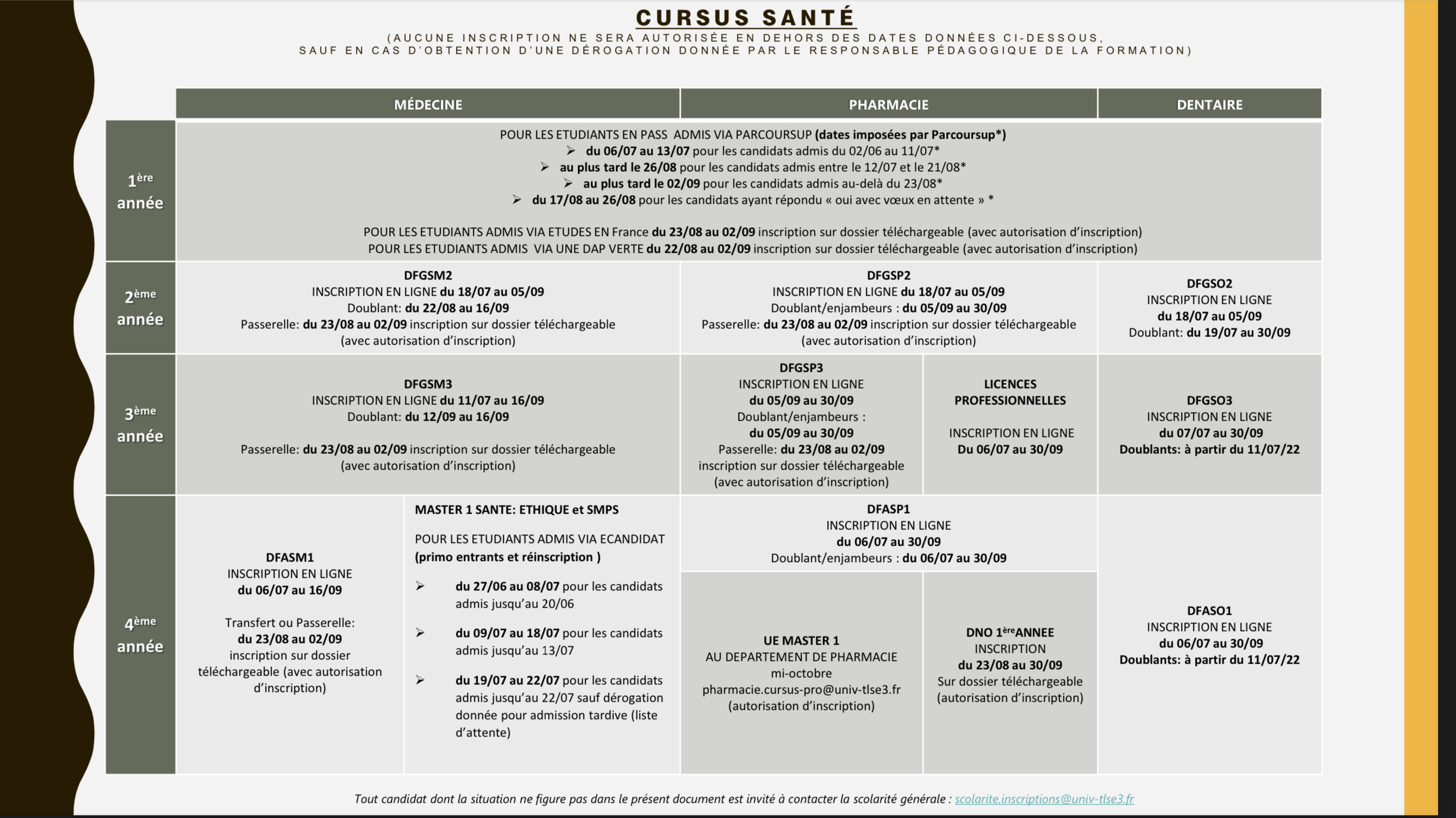 inscriptions pour 2022 - Explications - Tutorat Associatif Toulousain