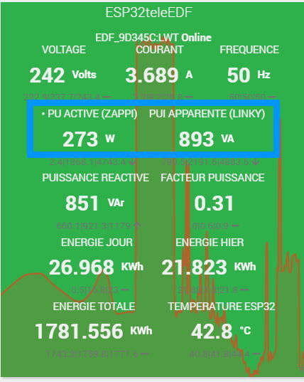 Zappi measures an active power while my meter (Linky) an apparent power ...