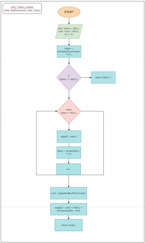 GitHub - paulinepar/holbertonschool-simple_shell