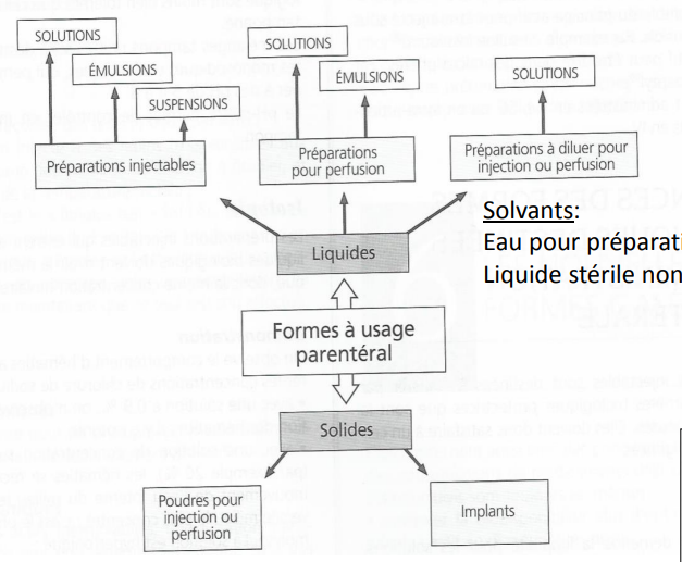 les médocs 1 - UE11 - Pharmacocinétique et Galénique - Tutorat ...