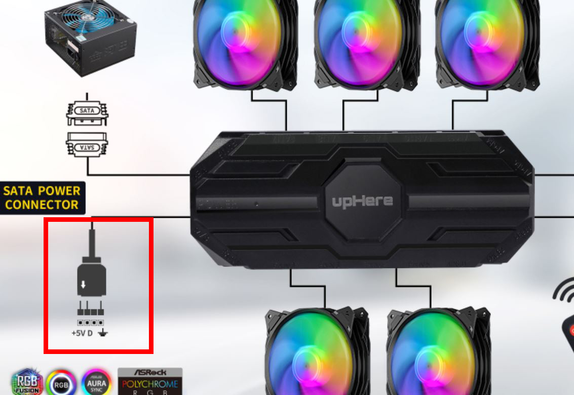 Up-Here RGB fans - ID connecter shown? - Cooling - Linus Tech Tips