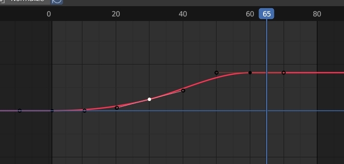 animation - How do i interpolate over multiple keyframes? - Blender Stack Exchange