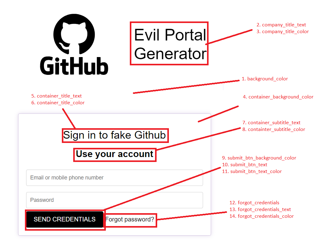 GitHub - FlippieHacks/EvilPortalGenerator: An easy script/app to create Evil Portals quickly to ...