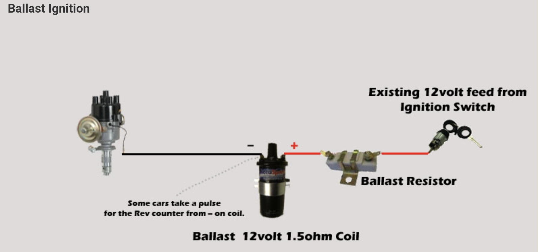 résistance de bobine d'allumage (ou ballast) - Electricité - Gén. 1 ...