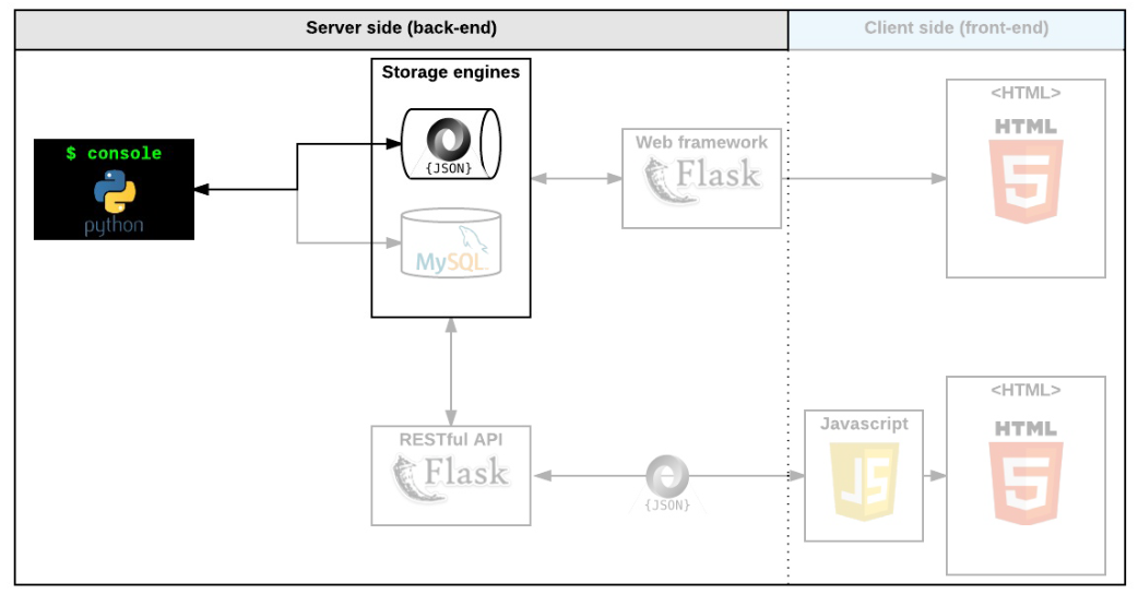 GitHub - Holbiwan/holbertonschool-AirBnB_clone