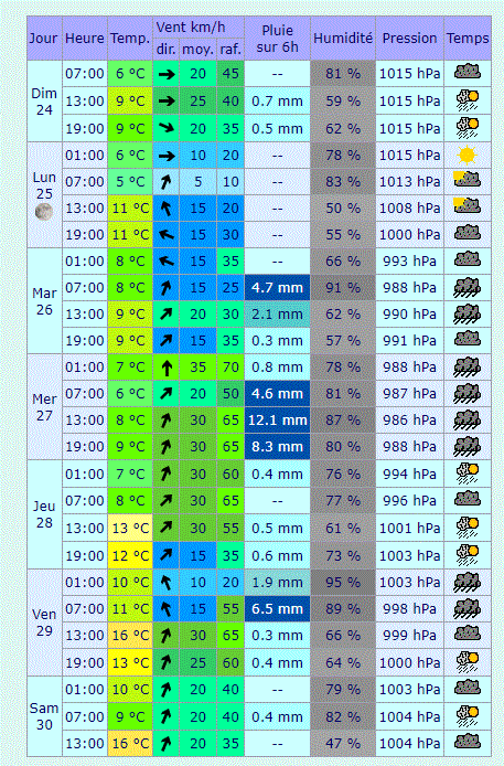 Où ça se plaint du temps qu'il fait ... [TU Météo] - Page : 2322 - Vie ...
