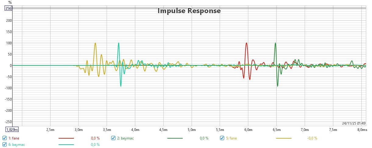 Pavillon pour AUDAX 13LB25AL